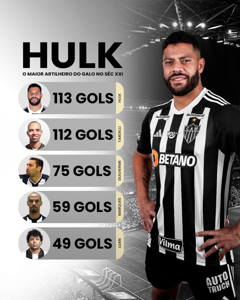Hulk - a histórica marca de 113 gols pelo Galo! - Clube Atlético Mineiro